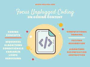 Offline Coding Activities That Keep Kids Moving : vr2ltch